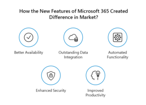 Top New Features of Microsoft Power Apps in 2022 | TechRecur