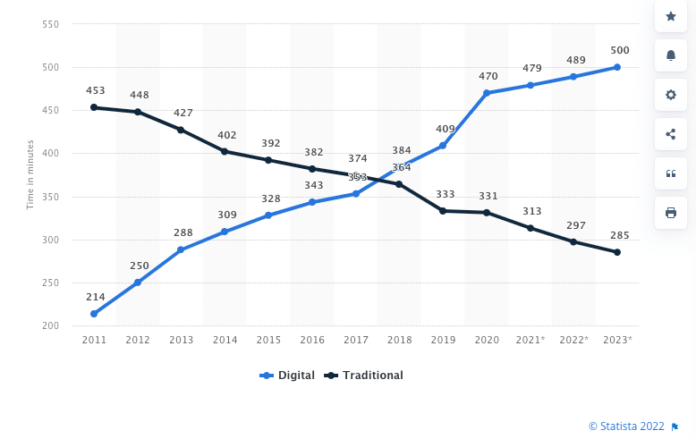 How to Create a Digital Brand Strategy-Best Tips, Tools, Tricks For Optimal Growth In 2023 ...