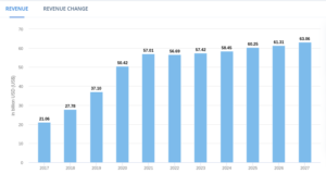 How to Develop Revenue-Generating eLearning App for 2023?
