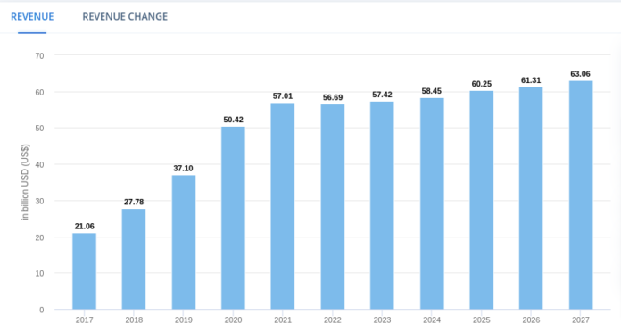 How to Develop Revenue-Generating eLearning App for 2023?
